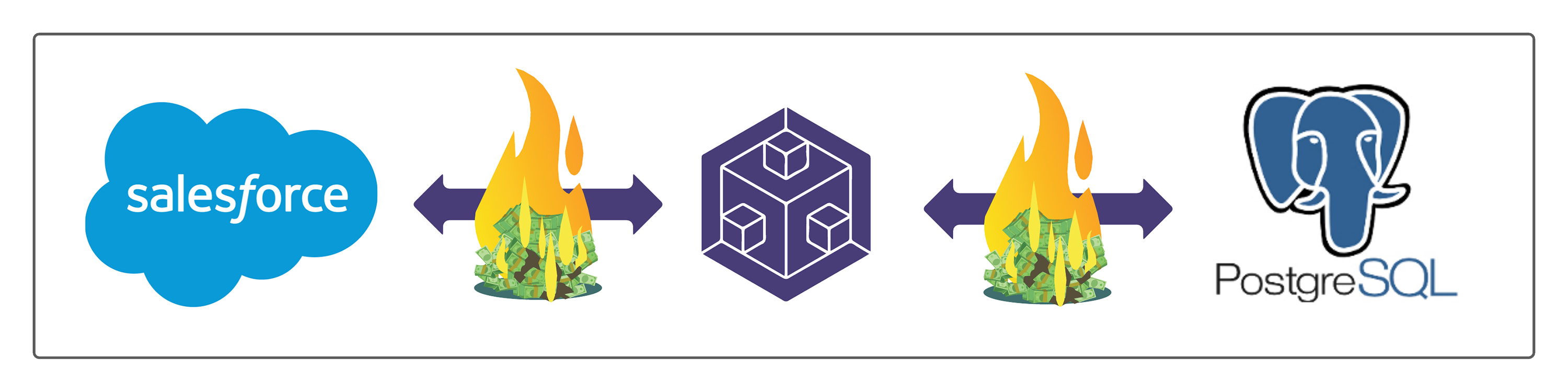 Slash Your Heroku Connect Spend with Great Cloud Services for AWS Slash Your Heroku Connect Spend with Great Cloud Services for AWS